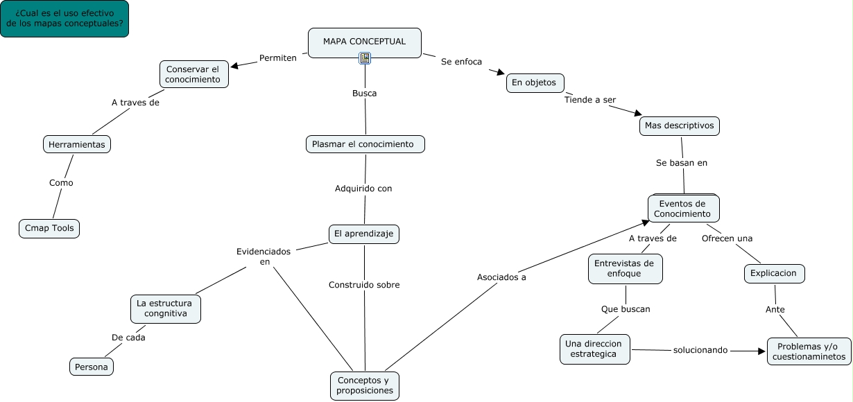 FUNDAMENTOS MAPA CONCEPTUAL